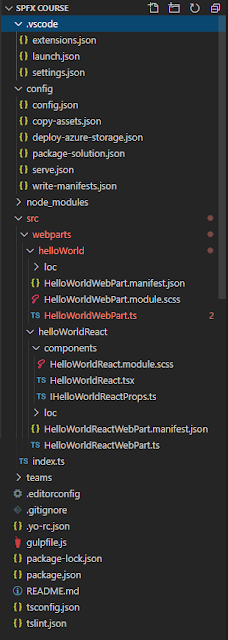 SPFx - Understanding the File Structure in SharePoint Framework
