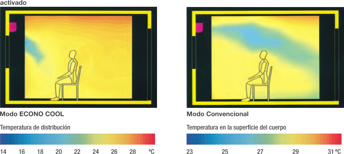 MITSUBISHI ELECTRIC NOVEDADES: ¿Qué es Modo Econo Cool?