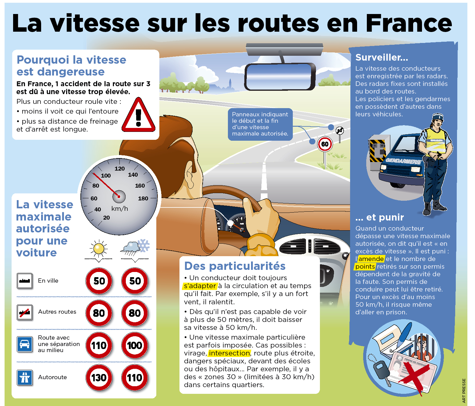 TICs en FLE: La route : vocabulaire , signalisation routière , sécurité ...