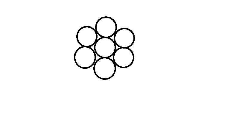 Stranded Conductors - Electrical Fever