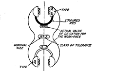 Snap Gauges - MechBix - A Complete Mechanical Library