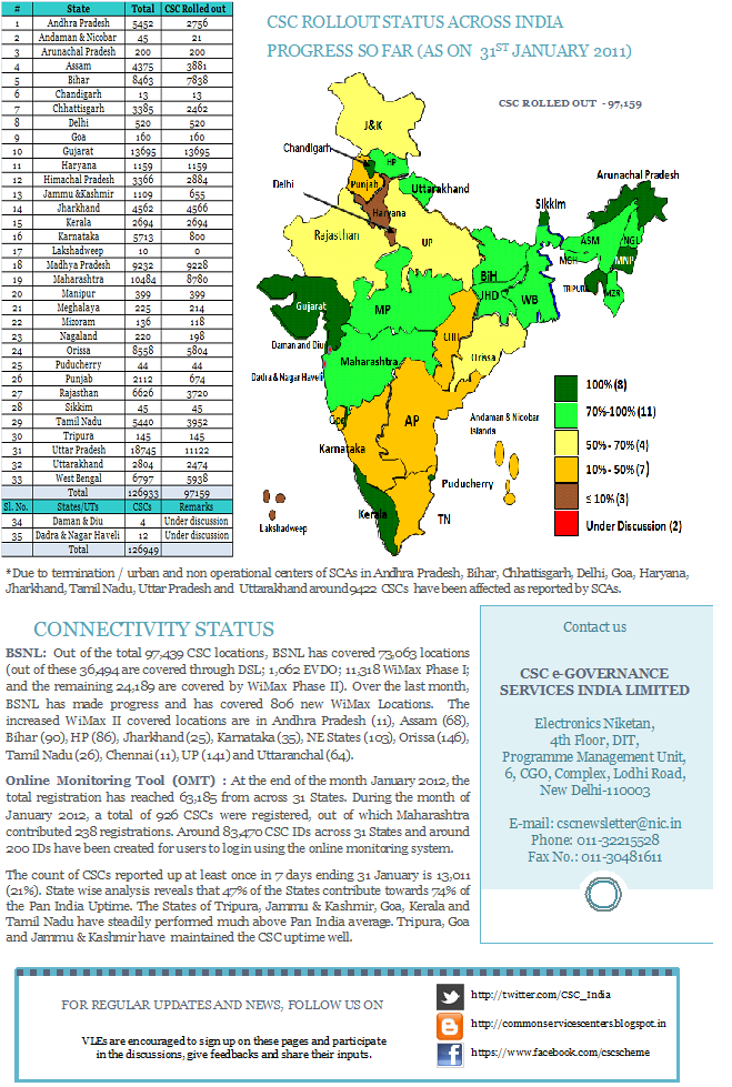 Common Services Centers (CSCs)