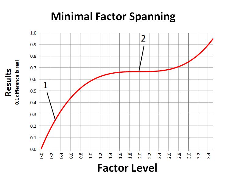 JAWChemist: Using Design of Experiment Methods for Screening and ...
