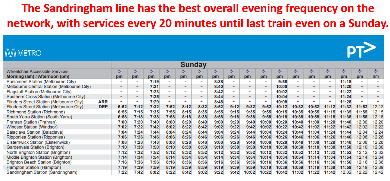 Melbourne on Transit: Timetable Tuesday #88: The train line with the ...