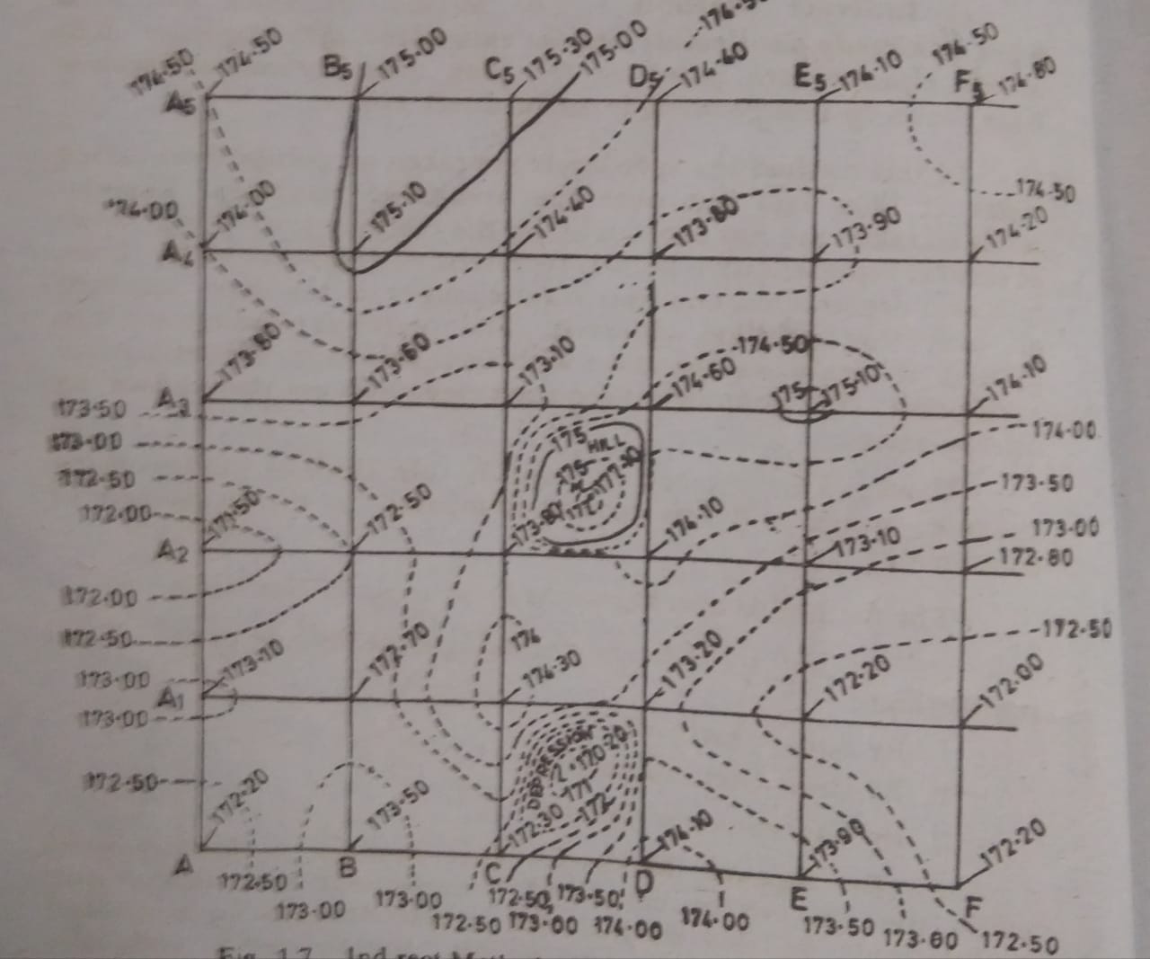 ENGINEERING SOLUZIONS