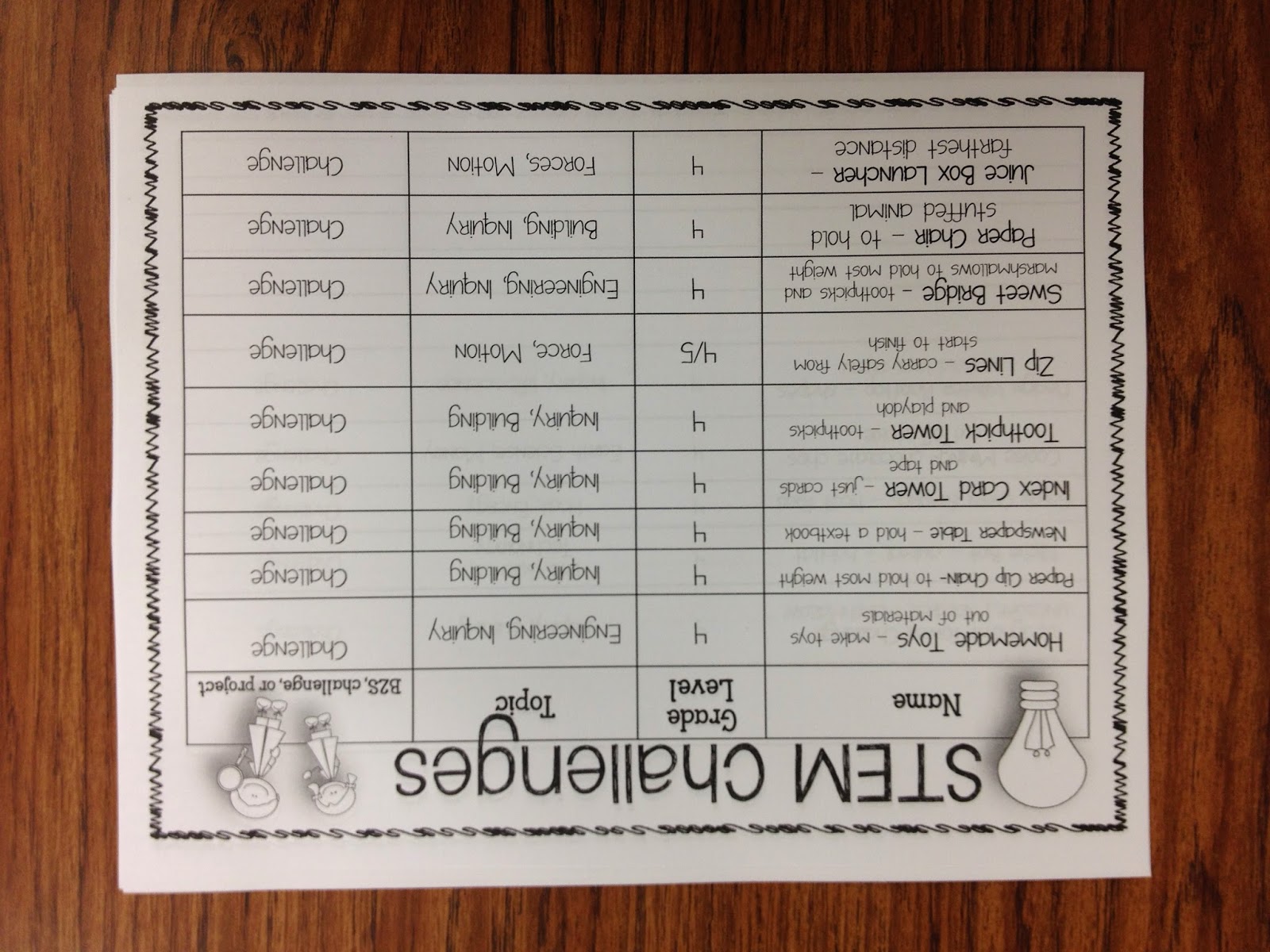 Getting Started With STEM - SSSTeaching