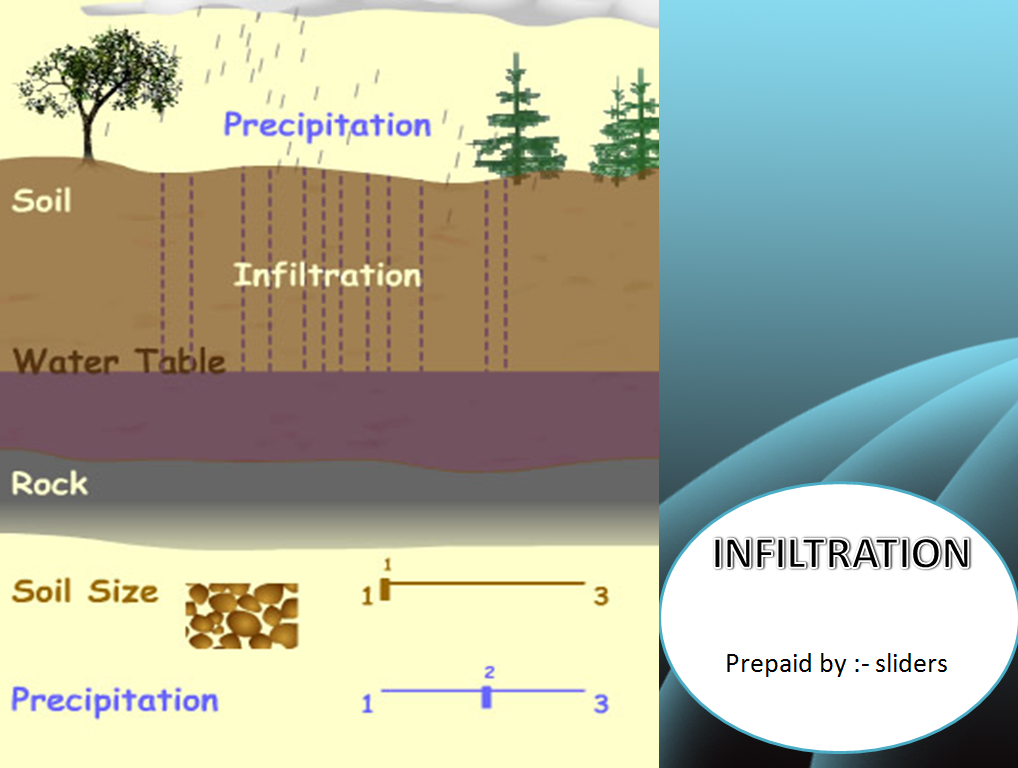 INFILTRATION PPT DOWNLOAD FREE