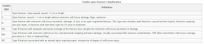 PG Medic: Gustilo open fracture classification