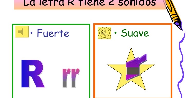 El Blog de Primaria: El uso de la r