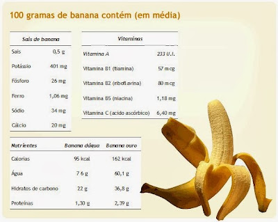 Benefícios da banana para o organismo