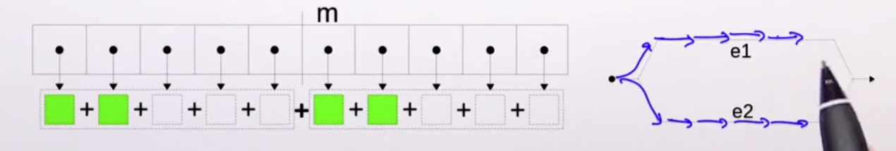 Sonny不讀不行 Scala Parallel Programming筆記 2 Parallel Computation