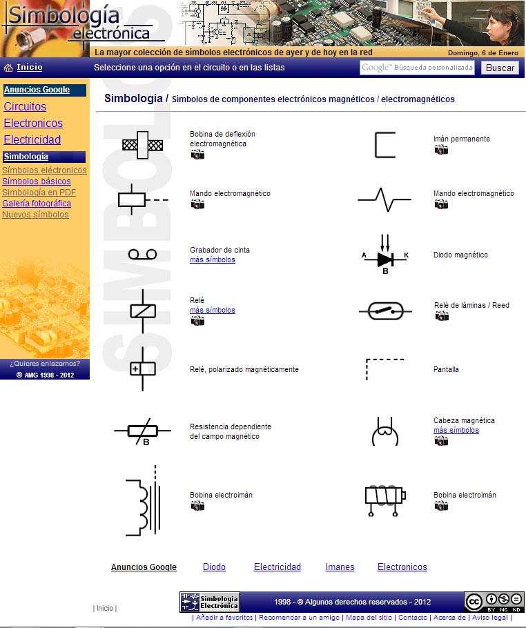Símbolos Electrónicos: Símbolos de componentes electrónicos magnéticos