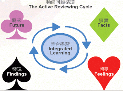 綜合活動學習領域國小組部落格: 4F體驗教育引導反思分享討論