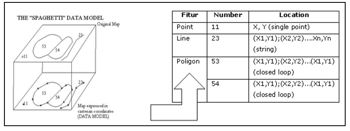 Struktur Data Sig