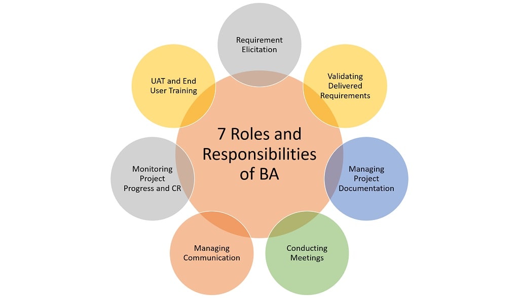 Ba Roles And Responsibilities ~ Resume Letter