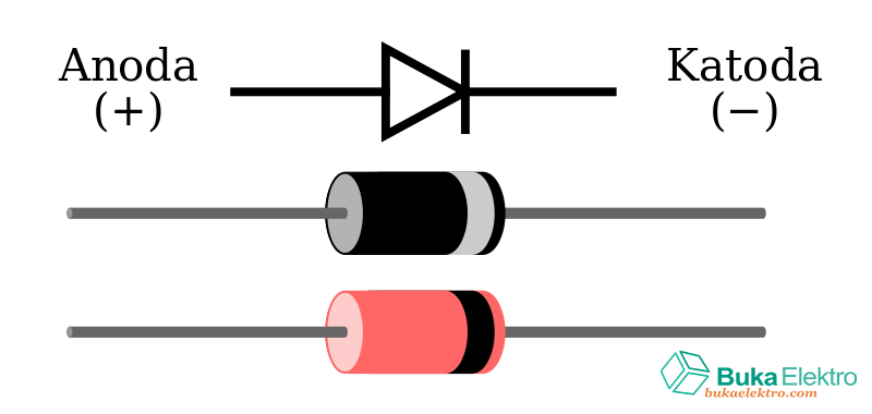 Pengertian dan Fungsi Dioda Penyearah - Buka Elektro