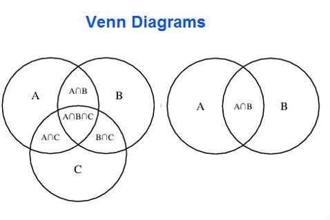 Venn Diagram Tutorial Certificate Letter - vrogue.co