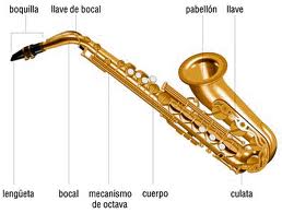 Blog de Música de 1º de ESO D del IES Vega de Mijas: Saxofón