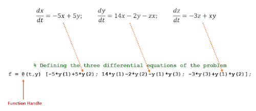Everything Modelling and Simulation: Explicit Euler Method to Solve ... Everything Modelling and Simulation: Explicit Euler Method to Solve ...