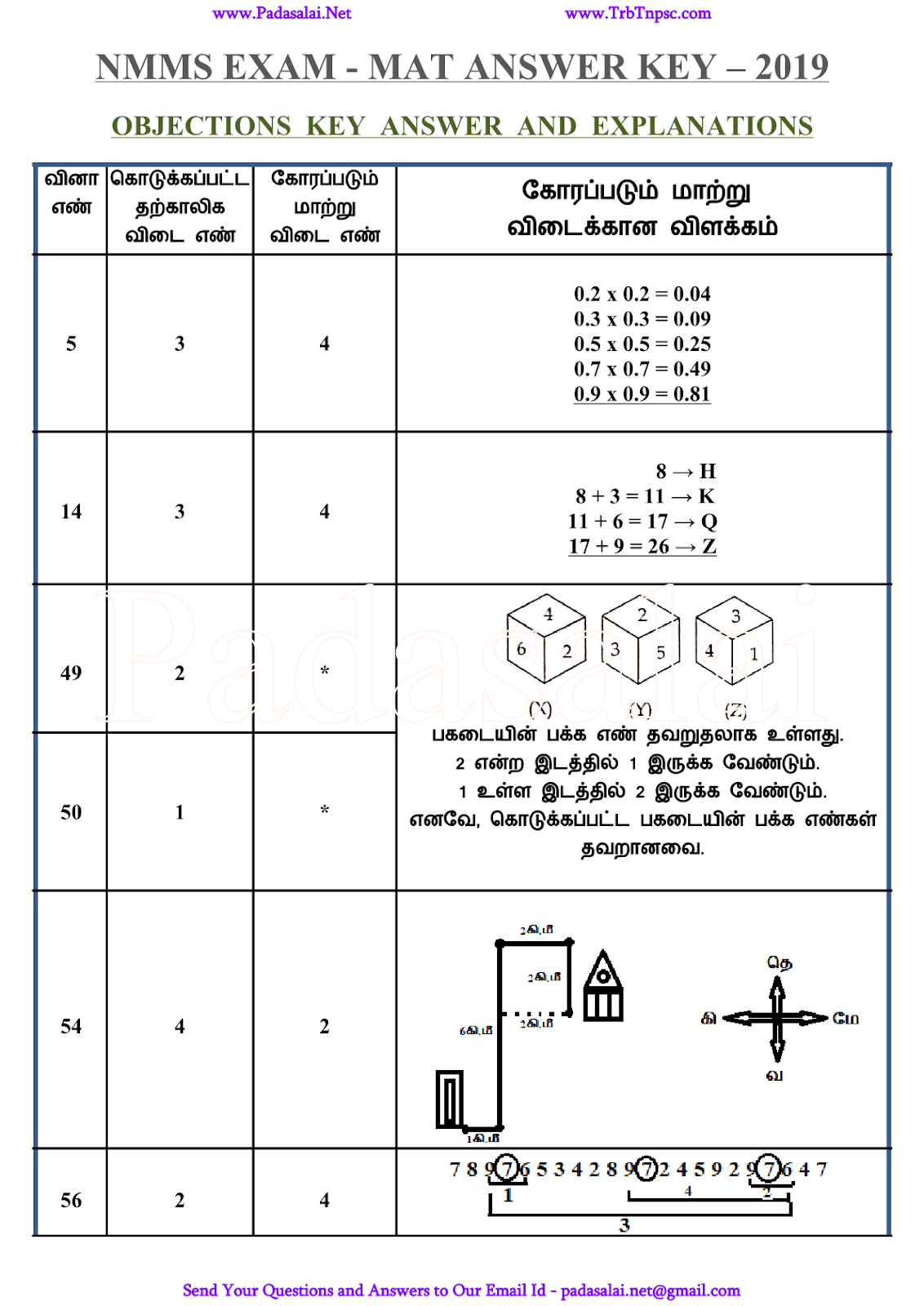 NMMS Exam MAT Answer Keys 2019 Objections And Explanations nmms-exam-mat-answer-keys-2019-objections-and-explanations