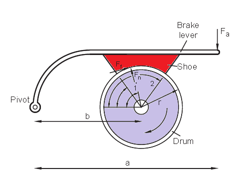 An Introduction To Brake Types , Selection And Application