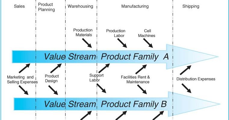 Belajar Gratis Sistem Informasi & Informatika: Siklus Konversi ...