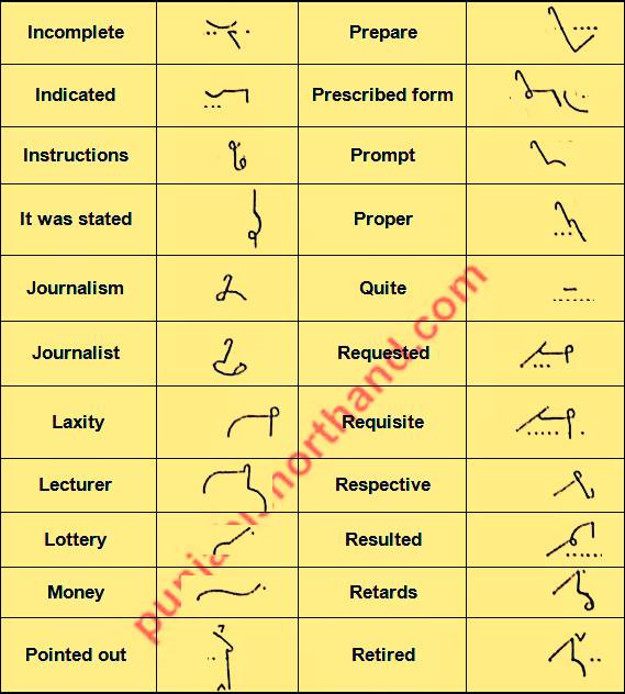 English Shorthand [1500] Most Important Words