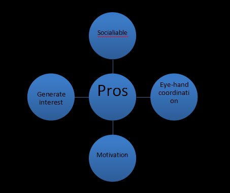 Passionate about Early Childhood Education: Pros and Cons Interactive ...
