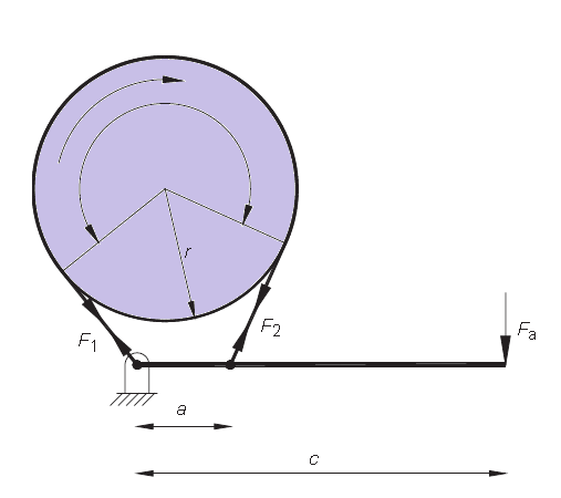 An Introduction To Brake Types , Selection And Application