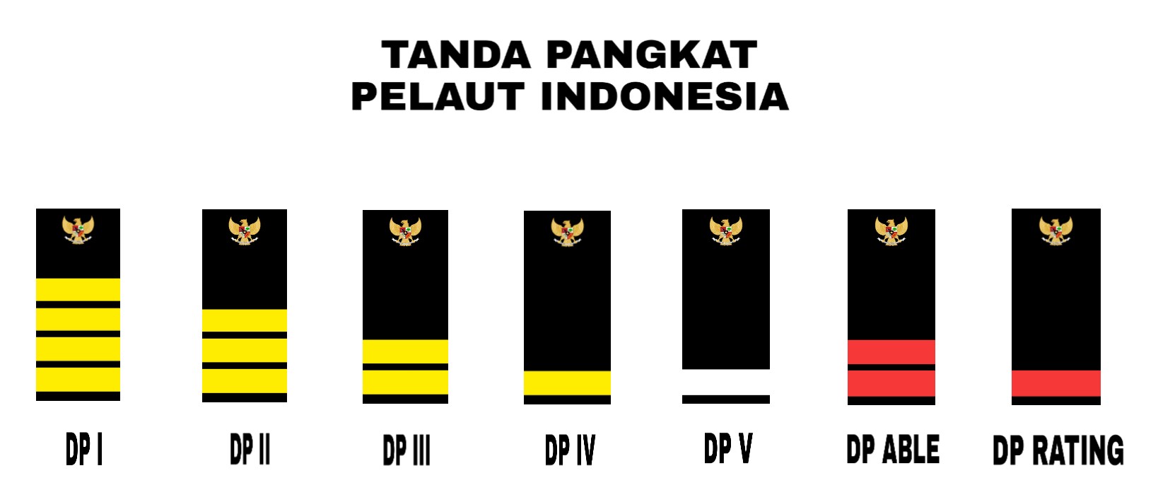 Tanda Pangkat Pelaut Indonesia