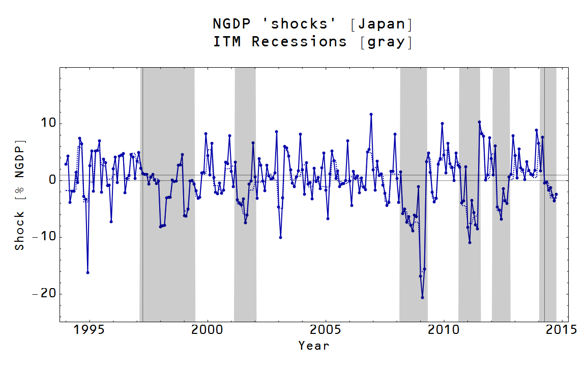 Information Transfer Economics: Japan's new recession