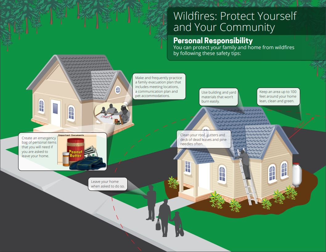 Pennsylvania Forest Fire Protection: Wildland Urban Interface Month ...