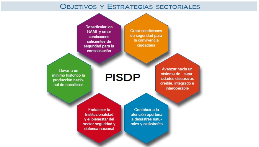 ACCIÓN INTEGRAL: DOCTRINA