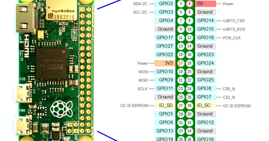 Paul Raspberry Pi Notes: Raspberry Pi Zero Pinout