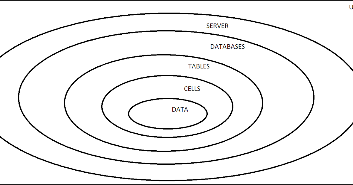 SQL Venn Diagram