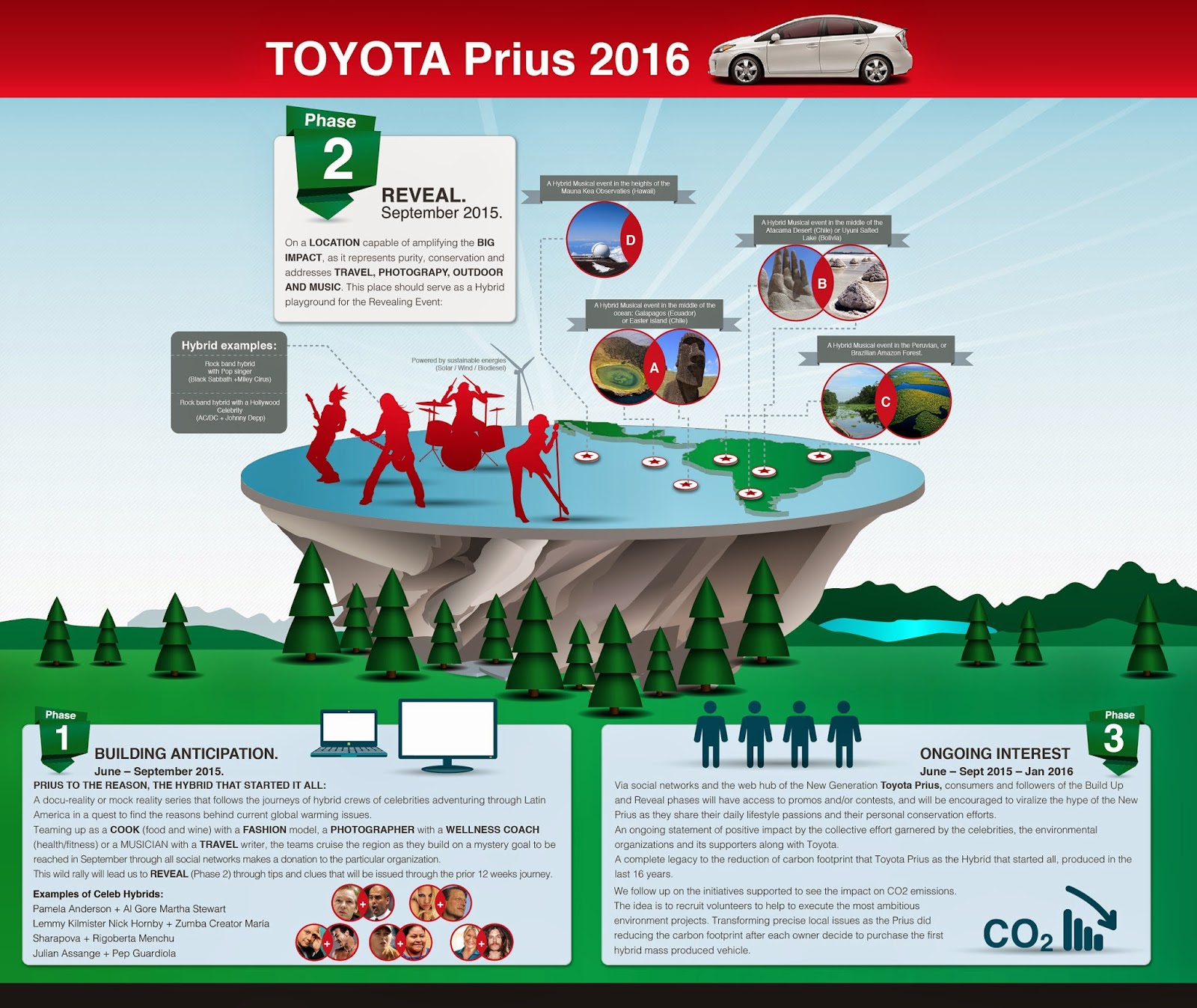 Infografía para Proyecto de Toyota | Ricardo Yáñez