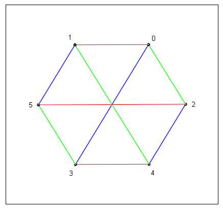 httprover's 2nd blog: State Diagrams