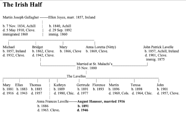 Breiner on the road: A history of the Hausser family in Cleveland
