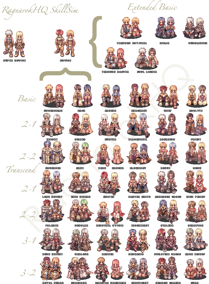 Review Ragnarok Online - Kuliah Game