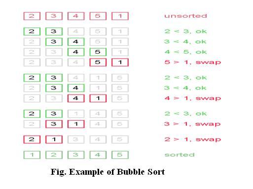 C Programming Tutorials, Questions and Answers: What is Bubble Sort and ...
