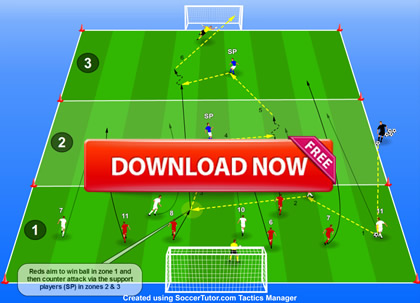 3 Transition and Fast Break Attacking Practices - Soccer Coaching ...