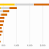 Answer Stacked Bar Chart - IELTS Academic Writing Task 1