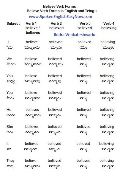Spoken English In Telugu Believe Verb Forms spoken-english-in-telugu-believe-verb-forms