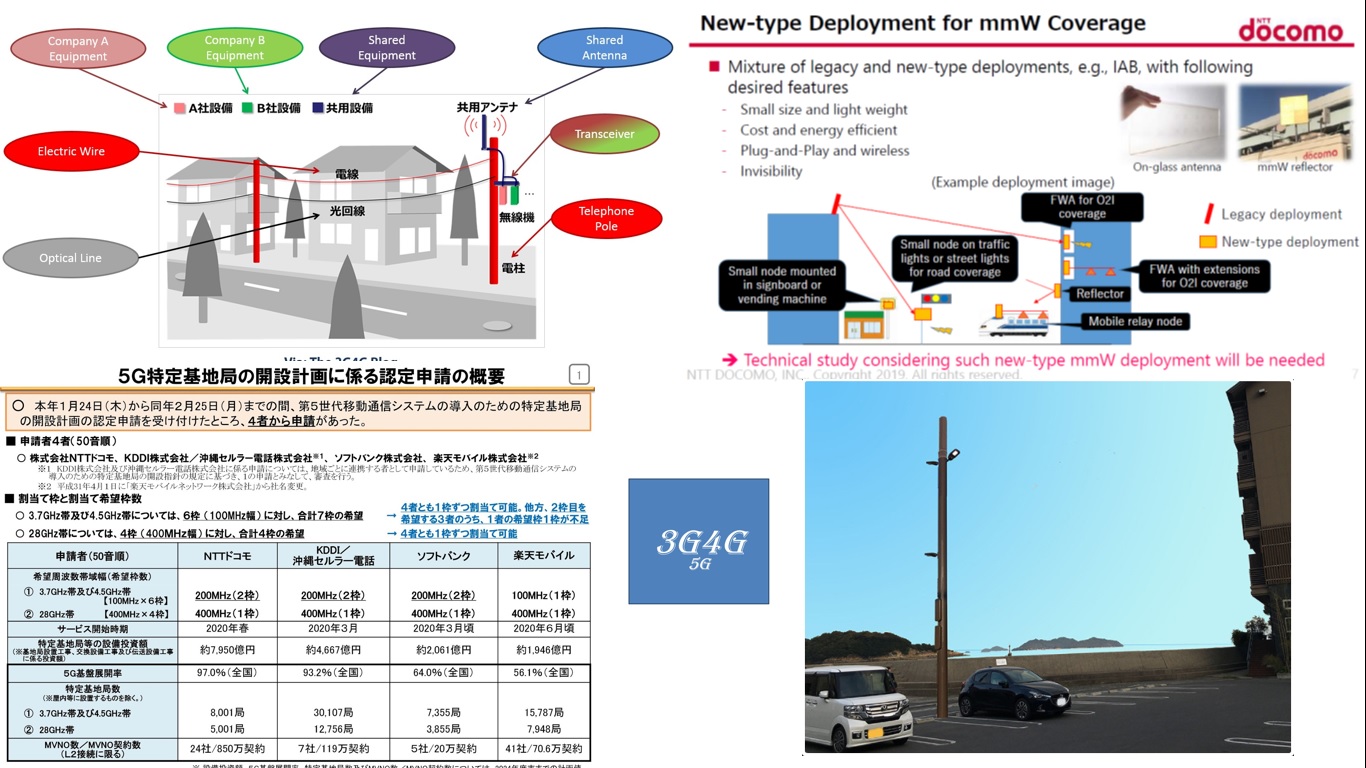 Operator Watch Blog: Japan on Infrastructure Sharing Mission, Driven by 5G
