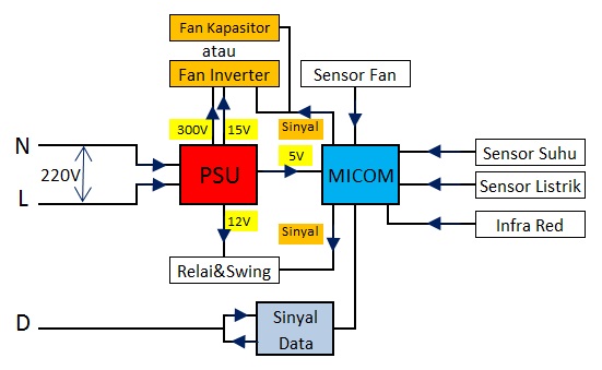 Modul Inventer Mainboard PCB inverter