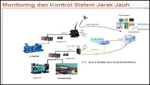 Sistem Kontrol Jarak Jauh