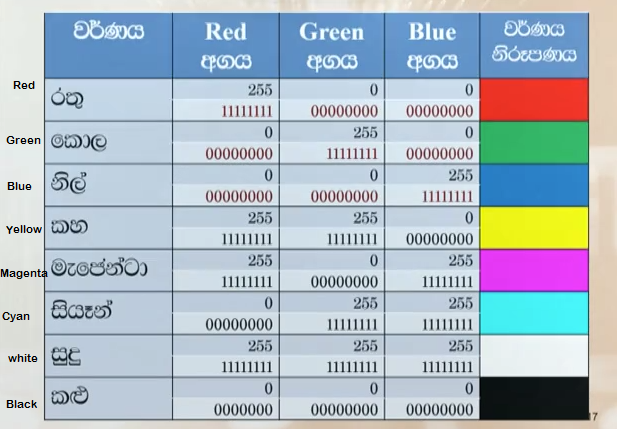 Swot institute: ICT Grade 10