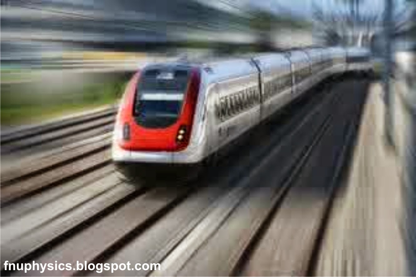 sainsblog15: Gerak Lurus