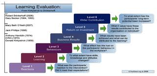 ETEC 561 Learning and Instructional Design