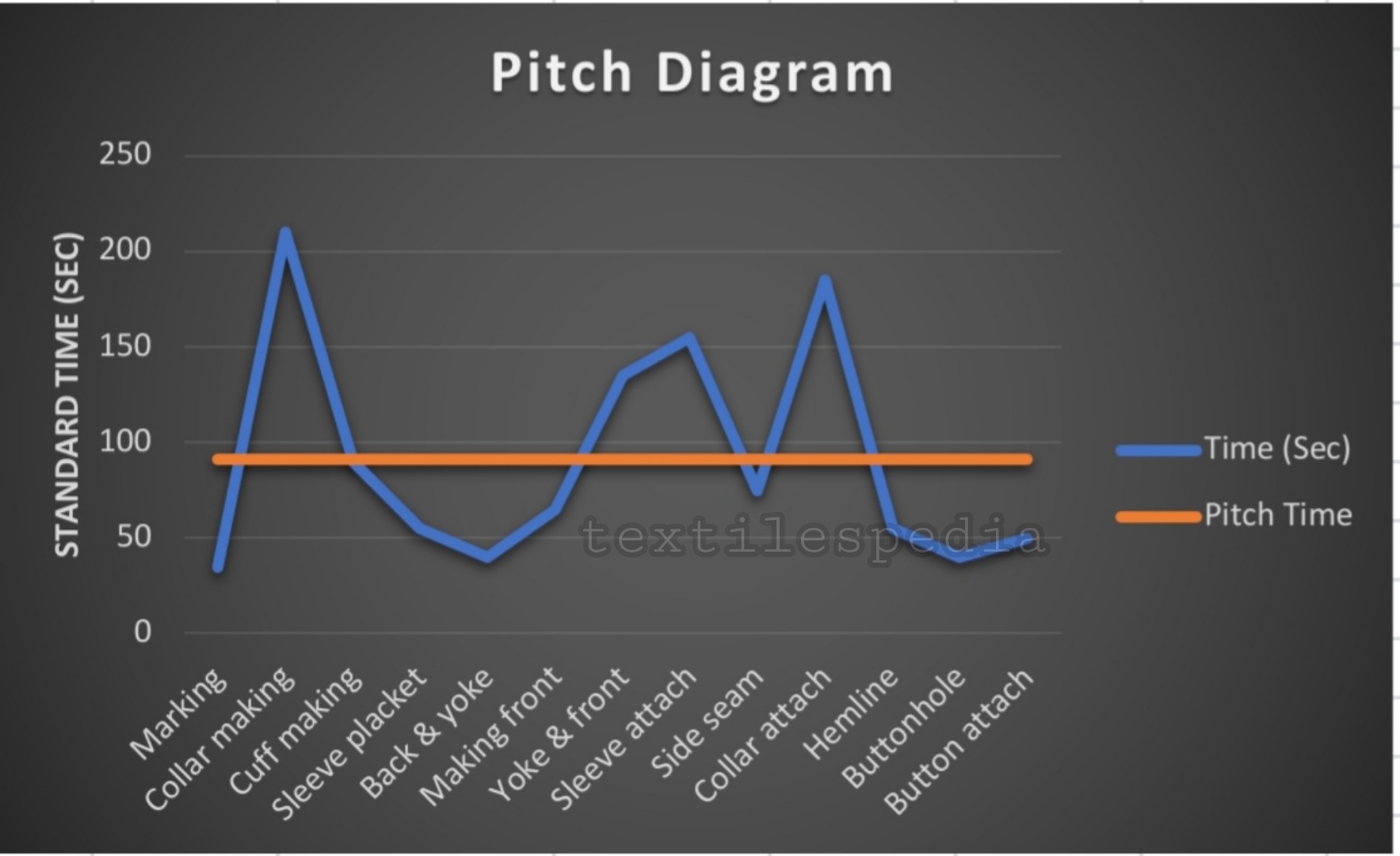 Pitch Time And Pitch Diagram